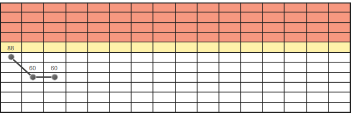 Line chart with grid lines · Issue #11332 · chartjs/Chart.js · GitHub