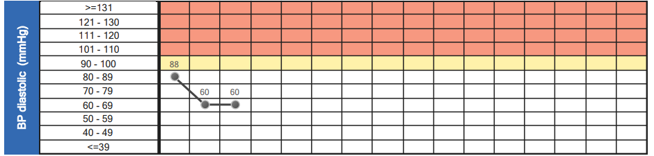 Chart With Data In Each Cell · Issue 383 · Chartjschartjs Plugin Datalabels · Github 