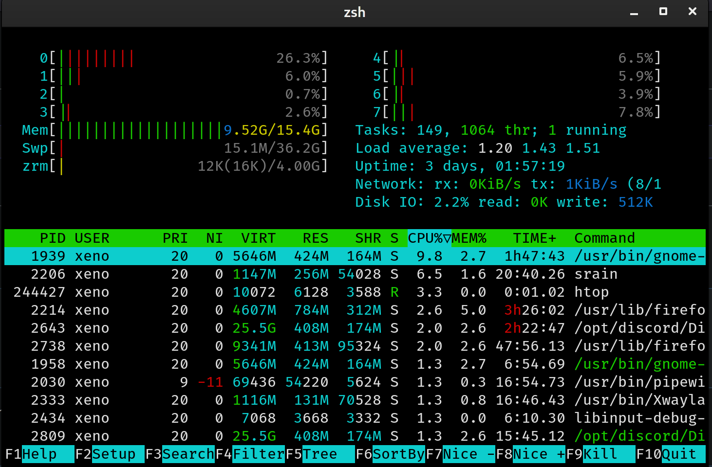 swap and zram · Issue #721 · htop-dev/htop · GitHub