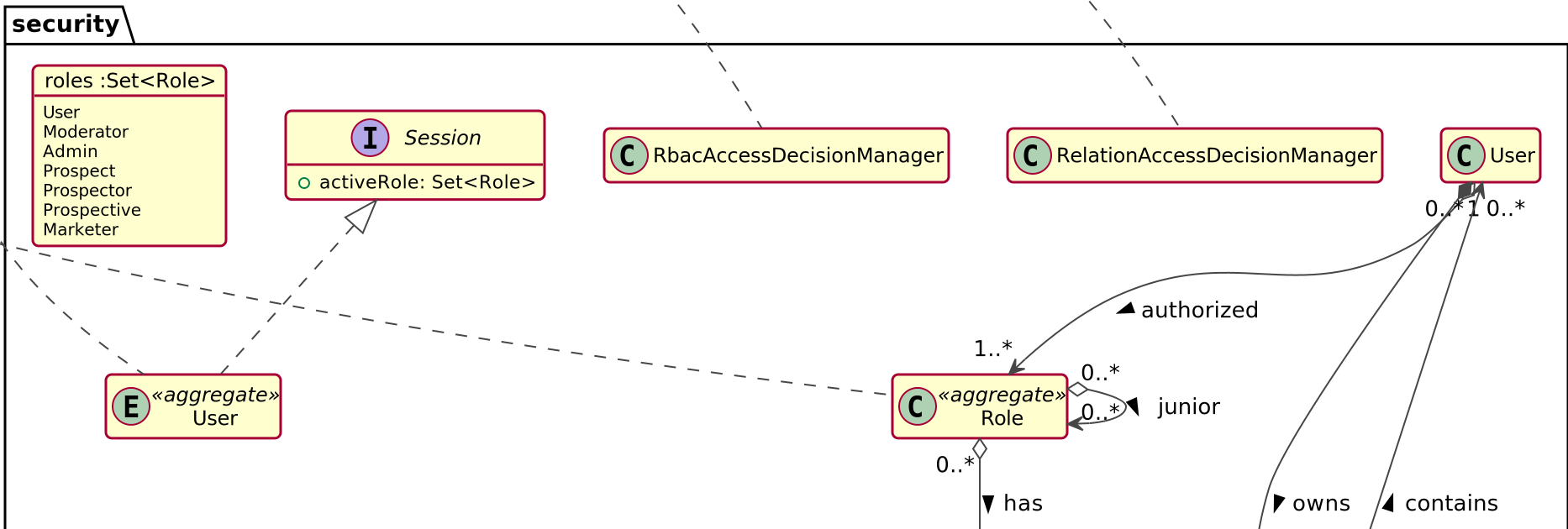 entity does not work like class in class diagram · Issue #726 ...