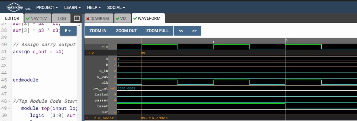 4-bit-Carry-Look-Ahead-Adder/README.md at main · pavang19/4-bit-Carry-Look-Ahead-Adder · GitHub
