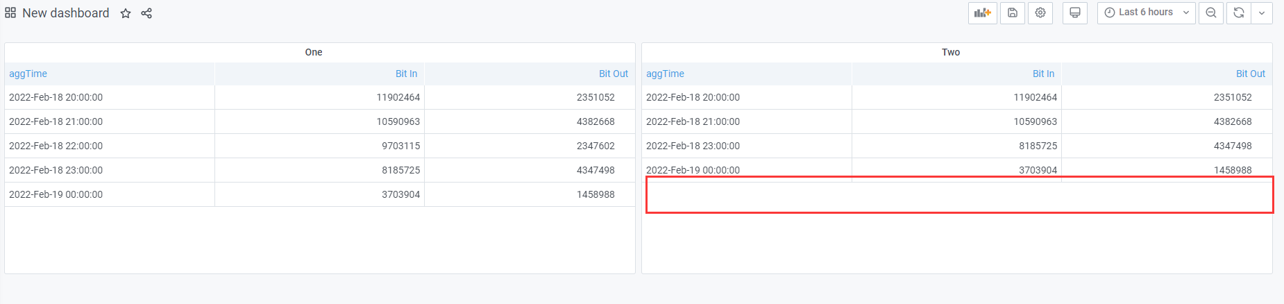 Same Json Api Call Missing Data · Issue 45625 · Grafanagrafana · Github