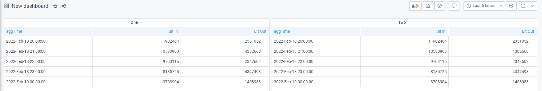 Same JSON API call missing data · Issue #45625 · grafana/grafana · GitHub