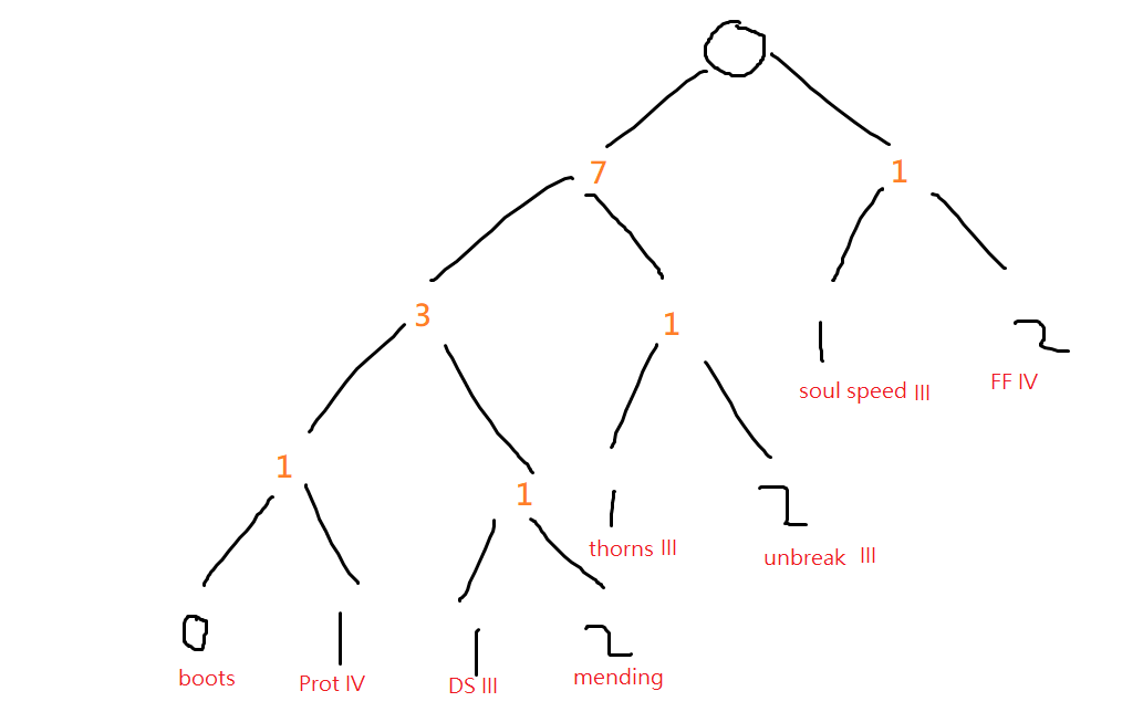 Understanding fast search algorithm · Issue #2 · kkchengaf/Minecraft ...