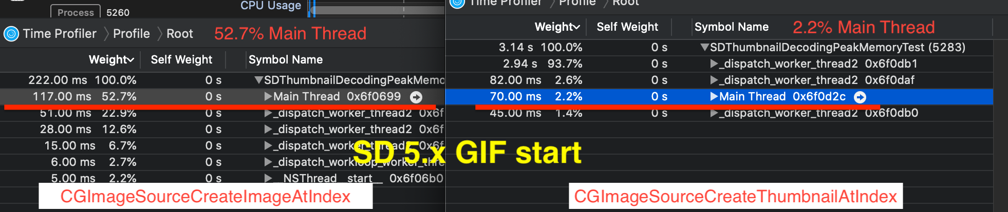 Animated Image use Image/IO built in method to force decode question · Issue #3201 · SDWebImage ...