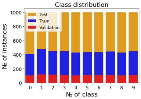 GitHub - PashaIanko/Kaggle.ClothesClassifier: Fashion MNIST dataset ...