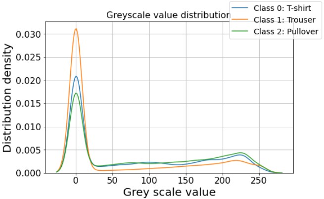 GitHub - PashaIanko/Kaggle.ClothesClassifier: Fashion MNIST dataset ...