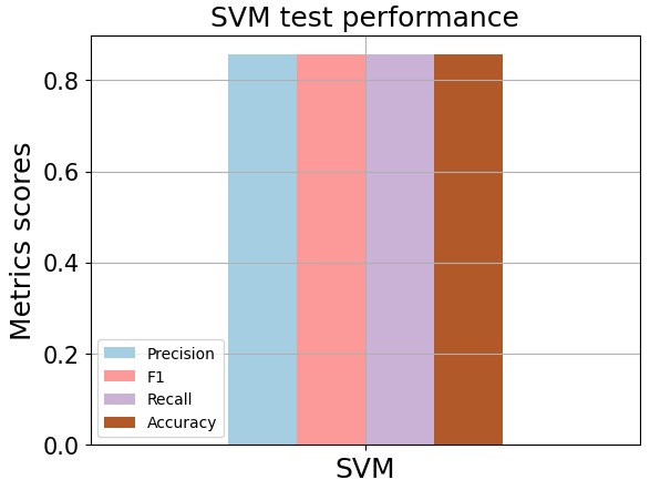GitHub - PashaIanko/Kaggle.ClothesClassifier: Fashion MNIST dataset ...