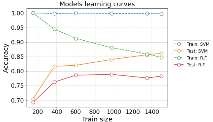 GitHub - PashaIanko/Kaggle.ClothesClassifier: Fashion MNIST dataset ...