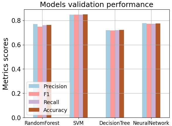 GitHub - PashaIanko/Kaggle.ClothesClassifier: Fashion MNIST dataset ...