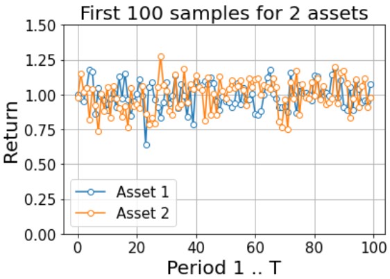 GitHub - PashaIanko/Portfolio-Optimization: This project is devoted to classic and pairwise ...