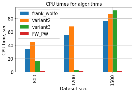 GitHub - PashaIanko/Portfolio-Optimization: This project is devoted to classic and pairwise ...