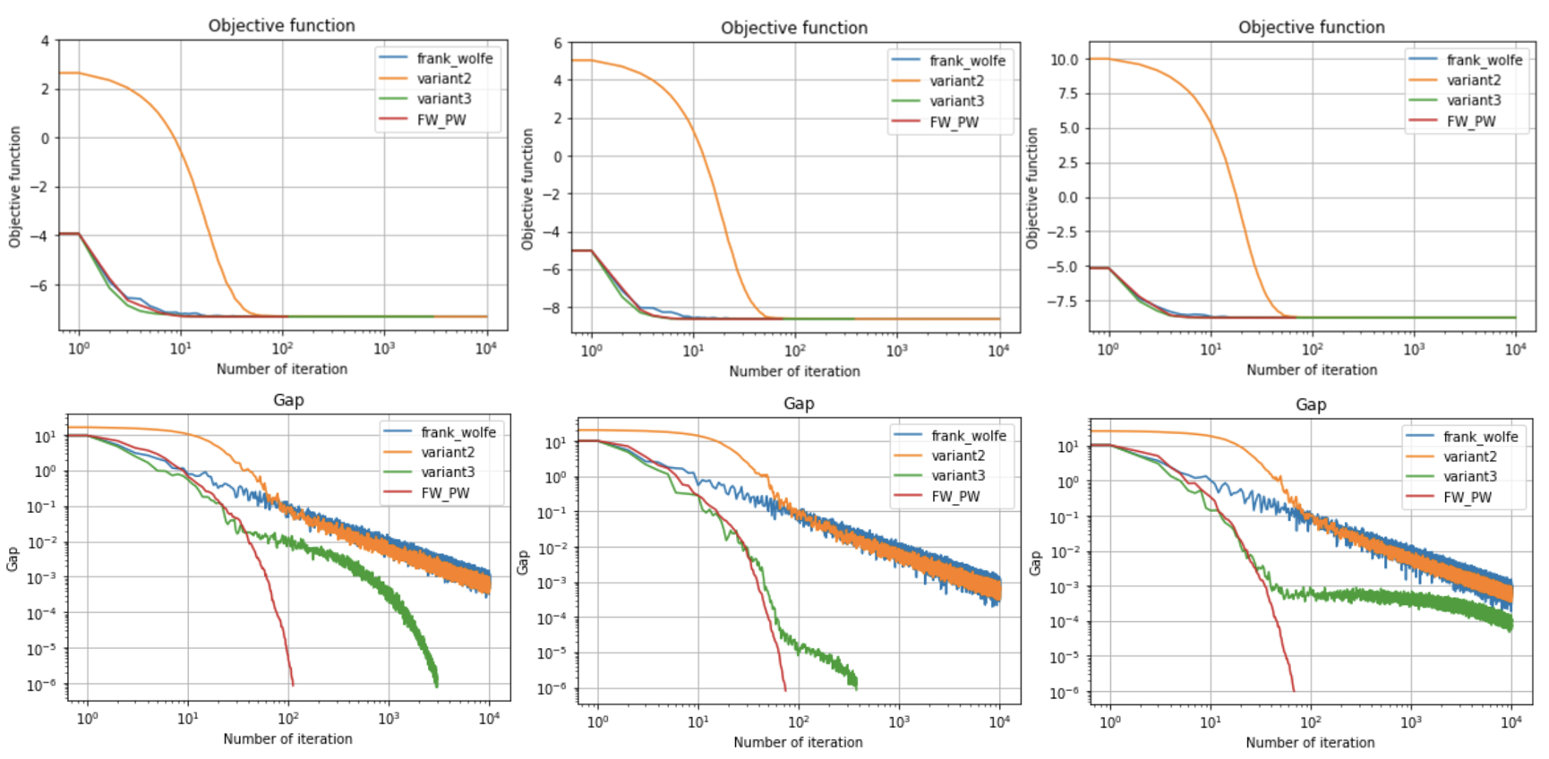 GitHub - PashaIanko/Portfolio-Optimization: This project is devoted to classic and pairwise ...