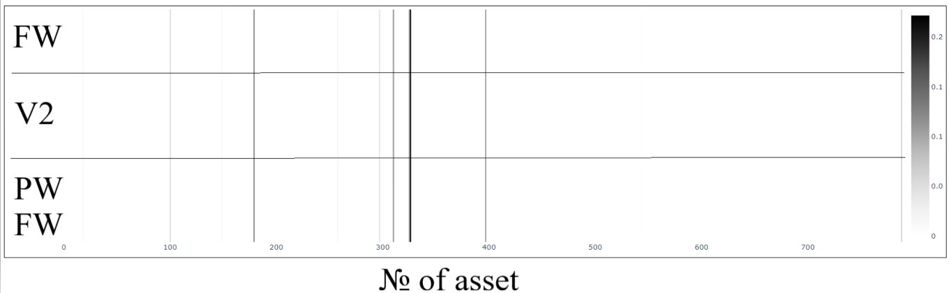 GitHub - PashaIanko/Portfolio-Optimization: This project is devoted to classic and pairwise ...