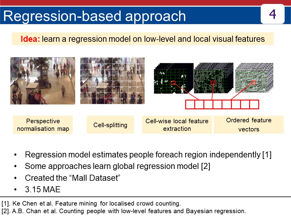 GitHub - PashaIanko/Kaggle.CrowdCounting: This project is devoted to ...