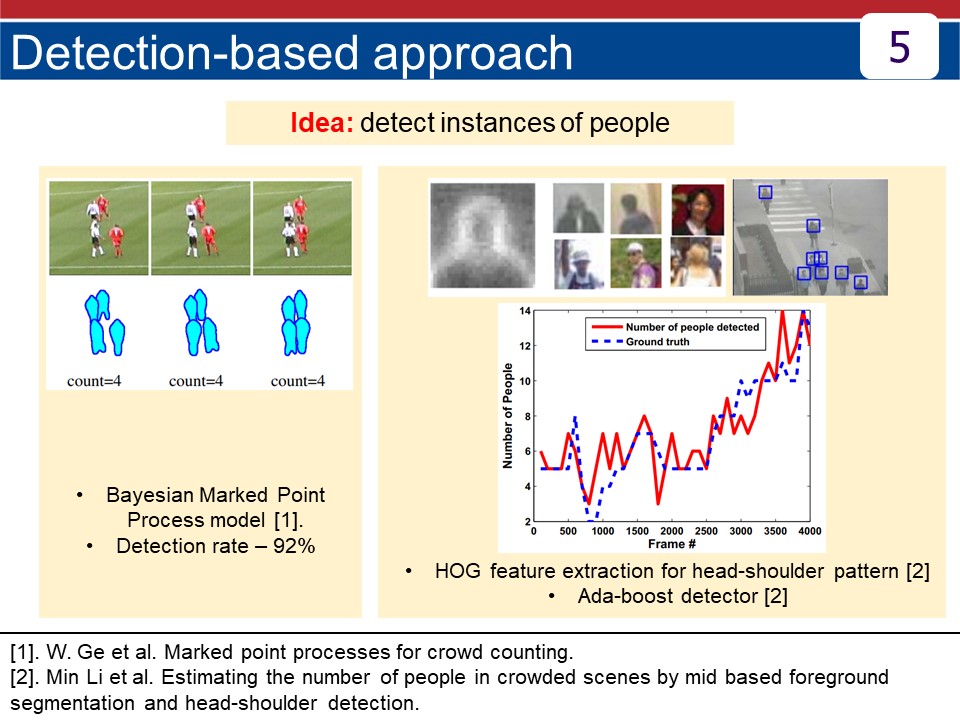 GitHub - PashaIanko/Kaggle.CrowdCounting: This project is devoted to the following kaggle ...