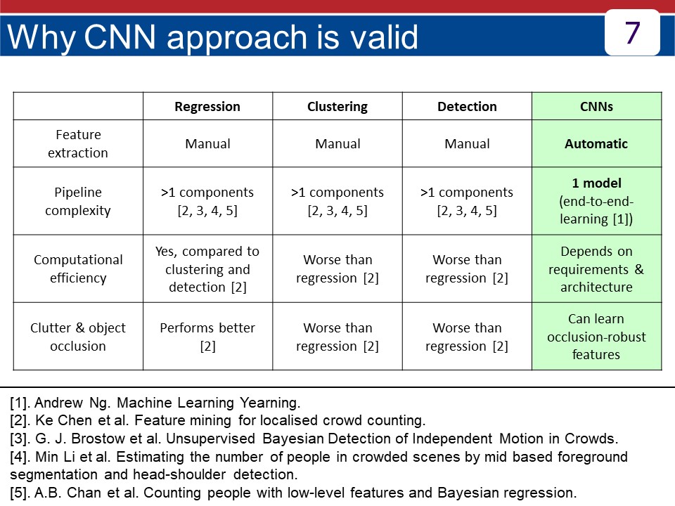 GitHub - PashaIanko/Kaggle.CrowdCounting: This project is devoted to the following kaggle ...