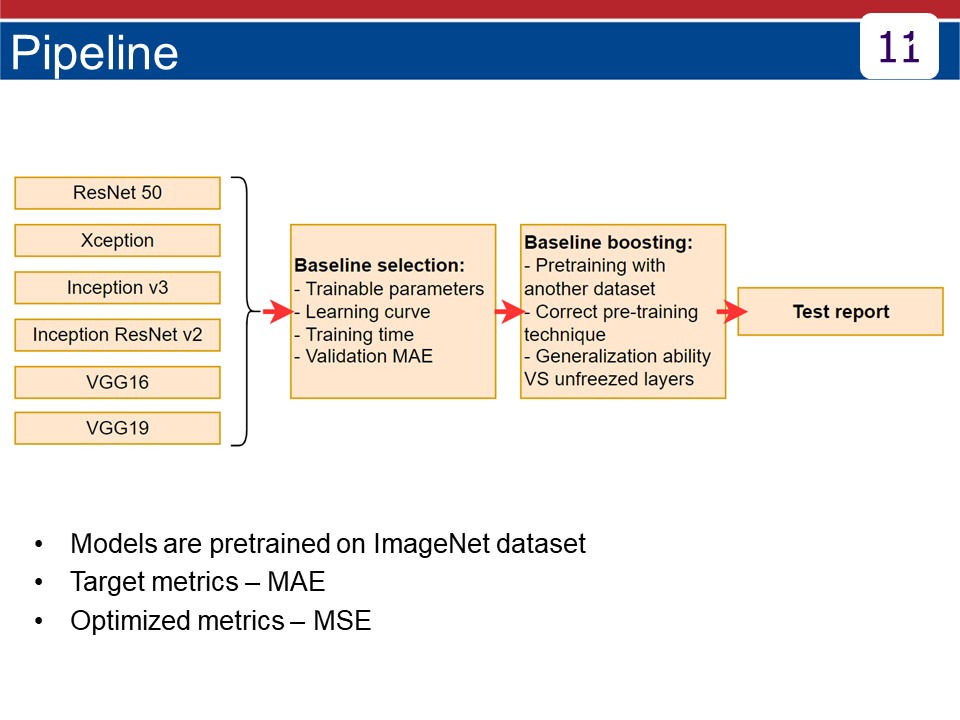 GitHub - PashaIanko/Kaggle.CrowdCounting: This project is devoted to ...