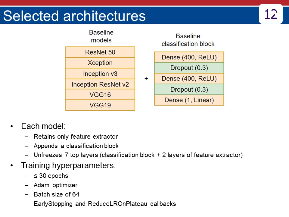 GitHub - PashaIanko/Kaggle.CrowdCounting: This project is devoted to ...
