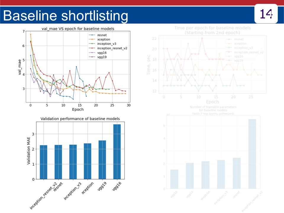 GitHub - PashaIanko/Kaggle.CrowdCounting: This project is devoted to the following kaggle ...