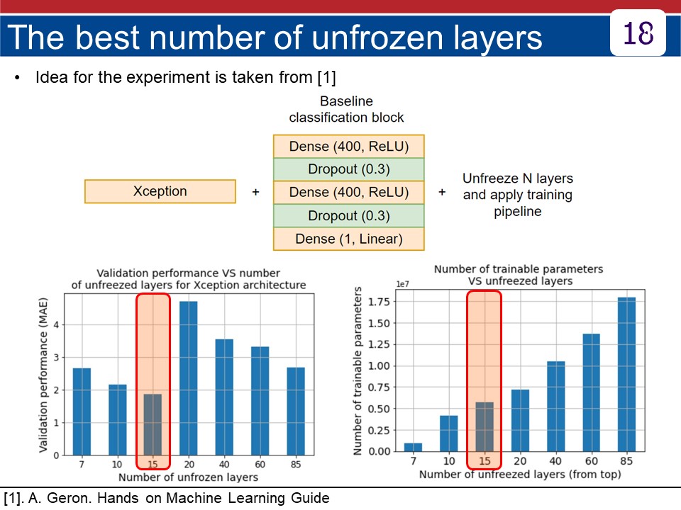 GitHub - PashaIanko/Kaggle.CrowdCounting: This project is devoted to ...
