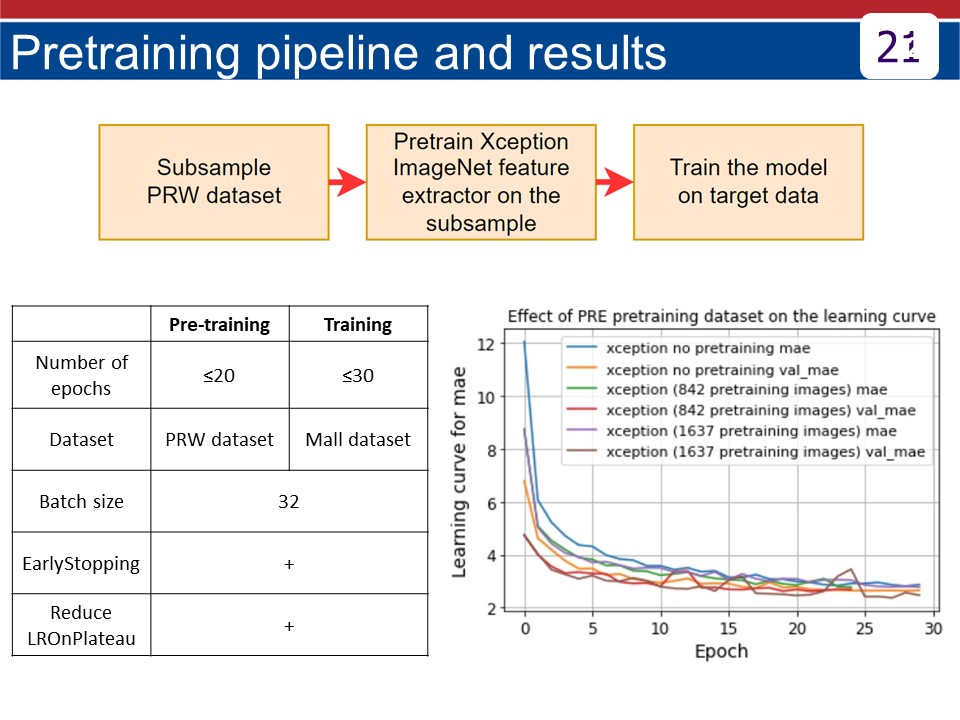 GitHub - PashaIanko/Kaggle.CrowdCounting: This project is devoted to the following kaggle ...