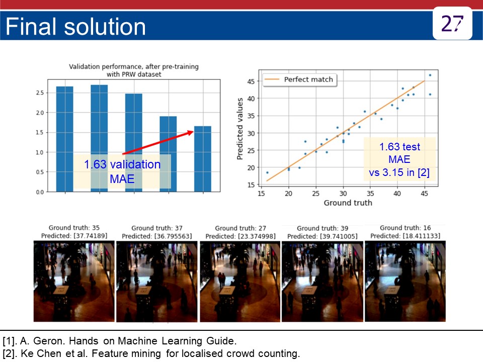 GitHub - PashaIanko/Kaggle.CrowdCounting: This project is devoted to ...