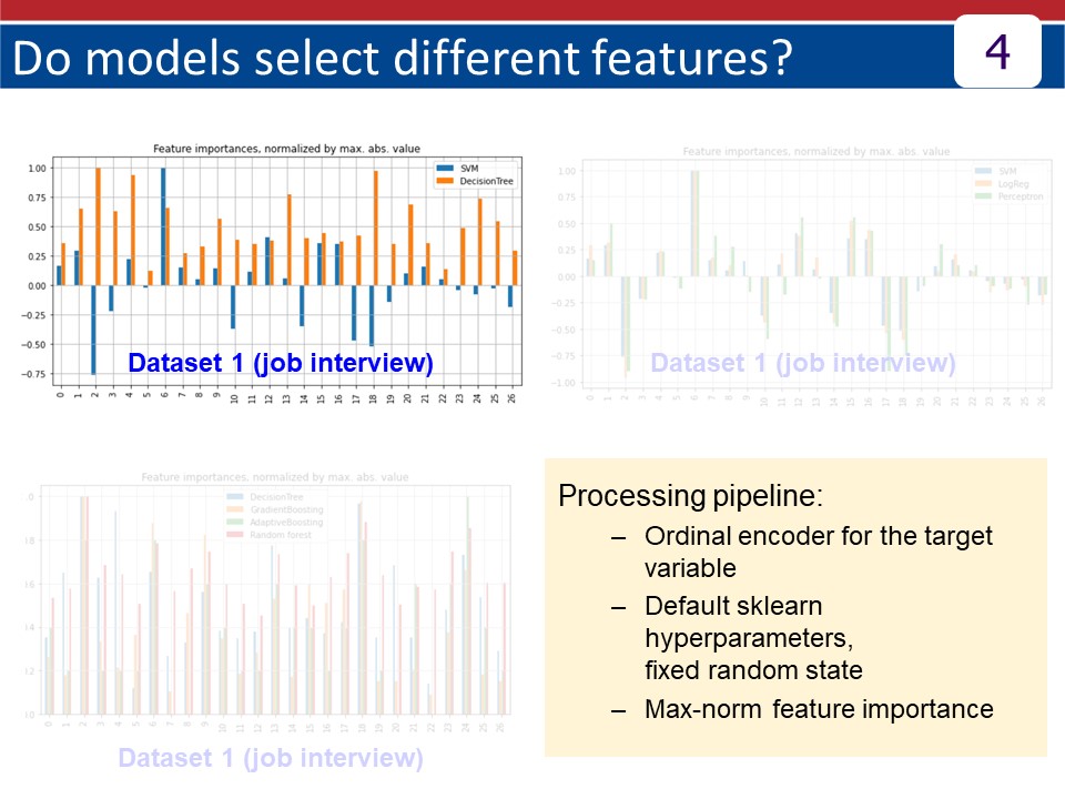 Github Pashaianko Robust Feature Selection This Project Is Devoted To The Course On Cognitive