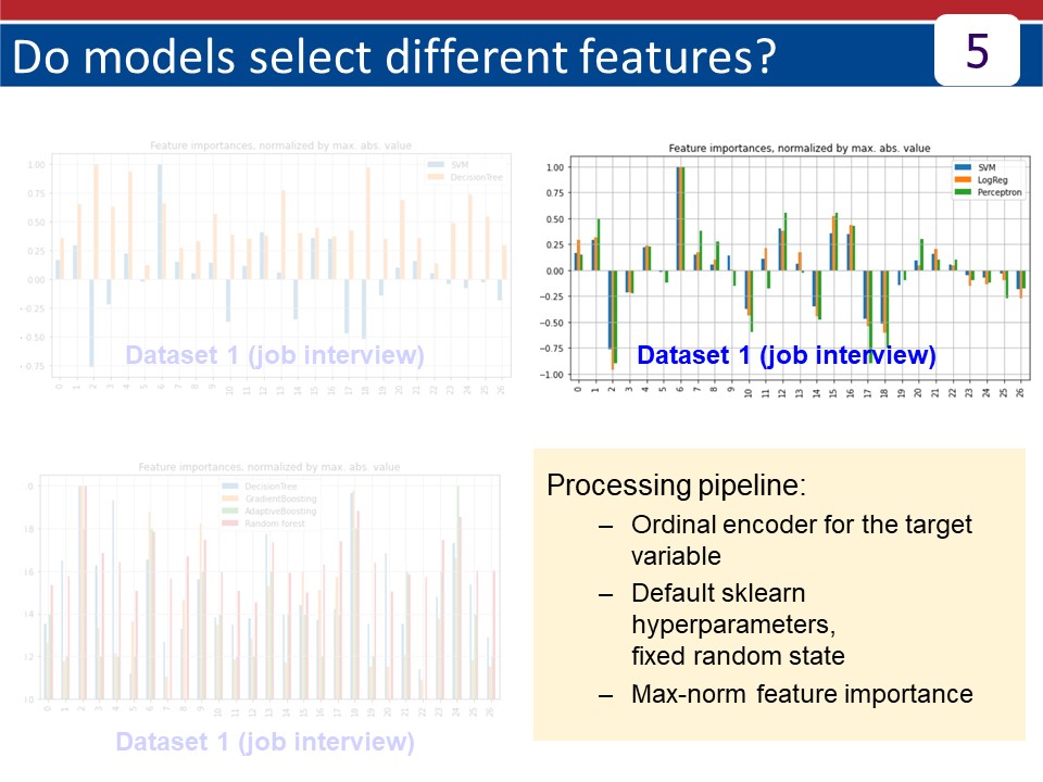 Github Pashaianko Robust Feature Selection This Project Is Devoted