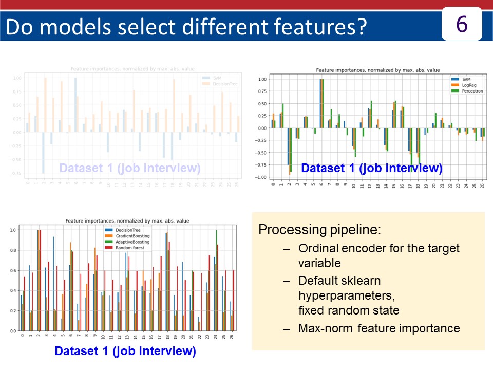 GitHub - PashaIanko/Robust-Feature-Selection: This project is devoted to the course on Cognitive ...