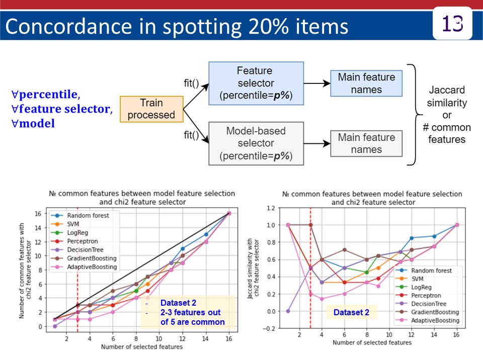 Github Pashaianko Robust Feature Selection This Project Is Devoted To The Course On Cognitive