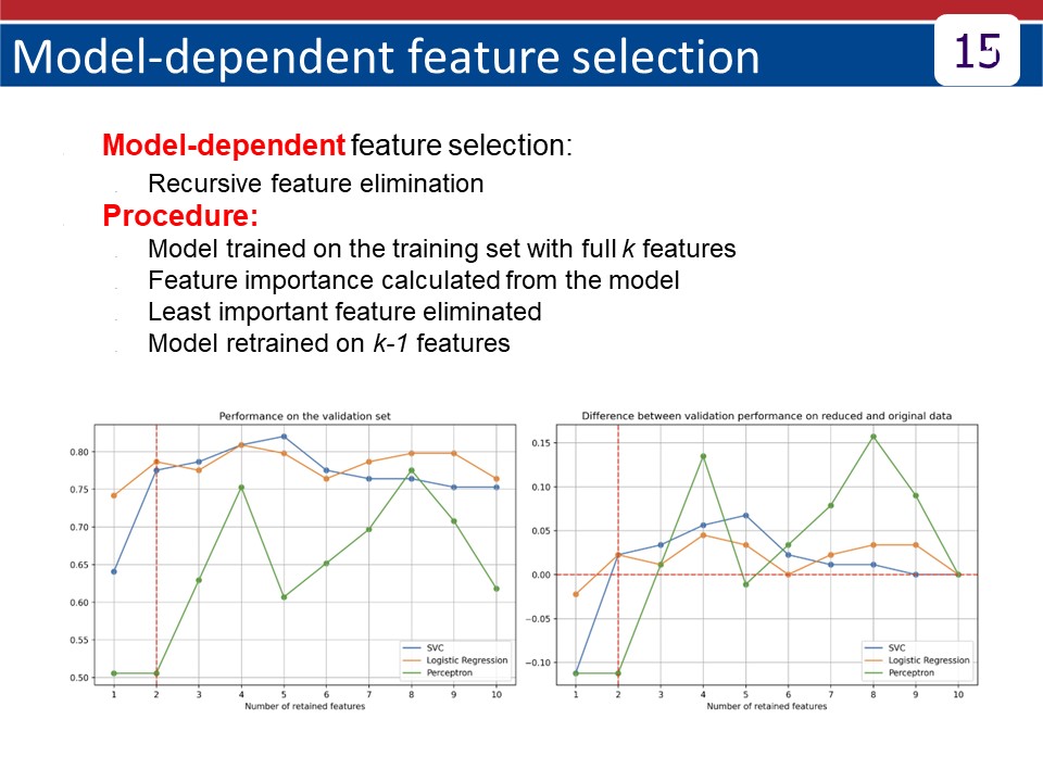 GitHub - PashaIanko/Robust-Feature-Selection: This project is devoted to the course on Cognitive ...