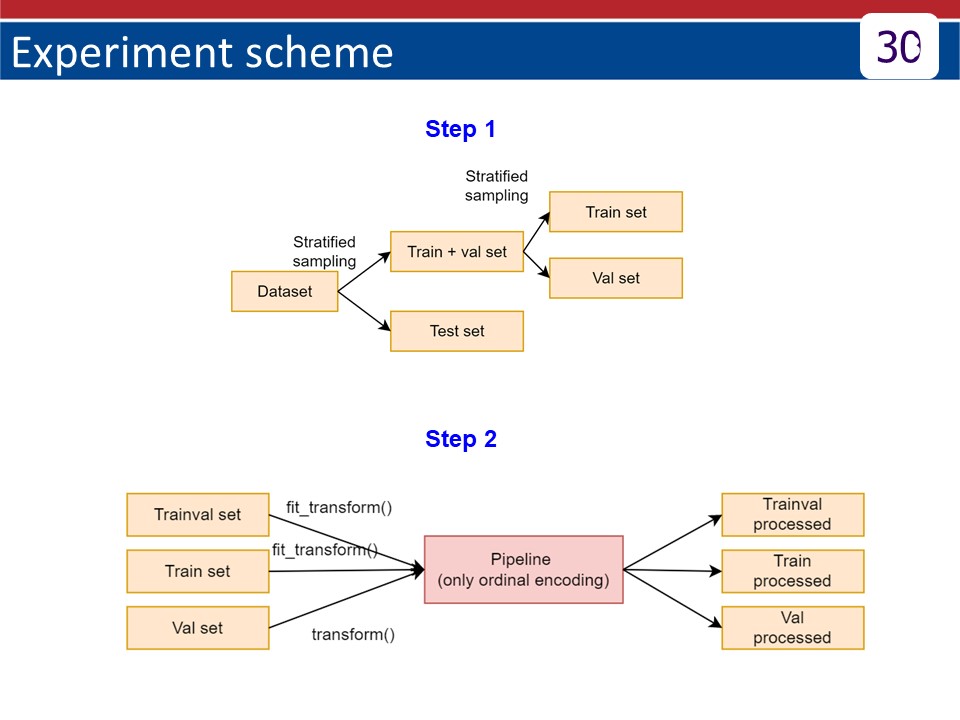 GitHub - PashaIanko/Robust-Feature-Selection: This project is devoted to the course on Cognitive ...