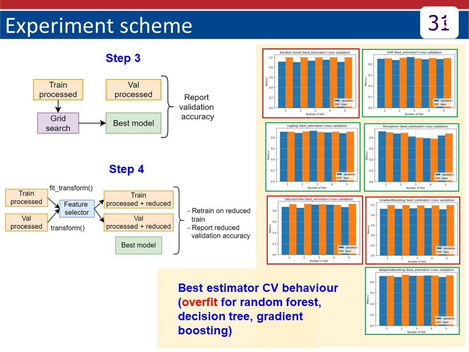 Github Pashaiankorobust Feature Selection This Project Is Devoted 2950