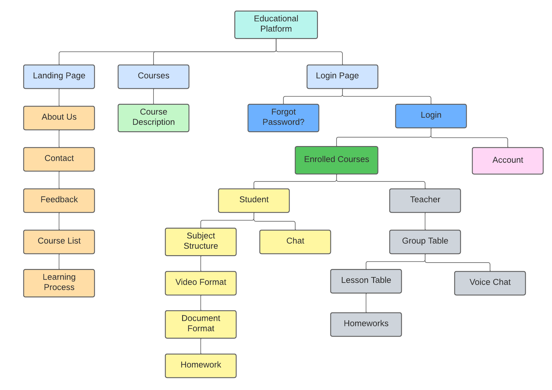 GitHub - Niyazbekk/homework