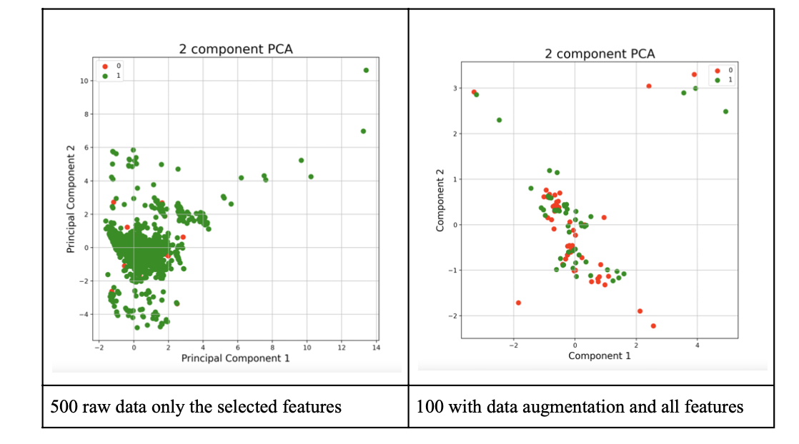 GitHub - Atharva4320/Amazon-Employee-Access-Challenge