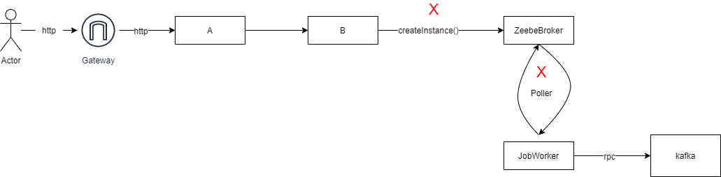 Design and implementation of `zeebe-client-plugin` · Issue #7360 · apache/skywalking · GitHub