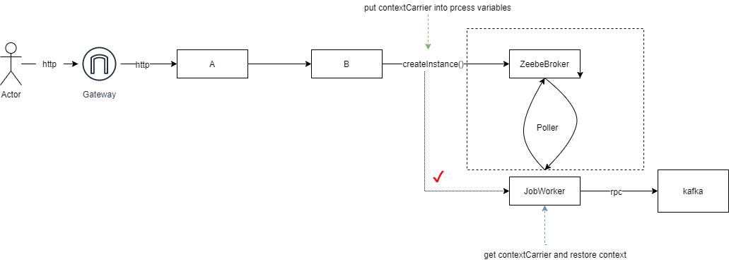 Design and implementation of `zeebe-client-plugin` · Issue #7360 · apache/skywalking · GitHub