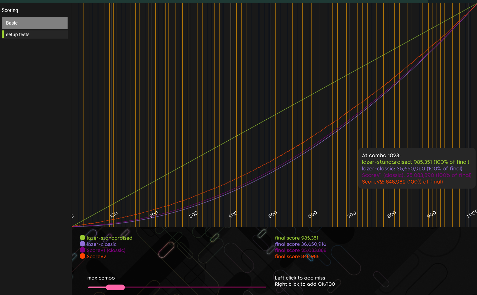 Proposal for future multiplayer/tournament scoring and scoring in ...