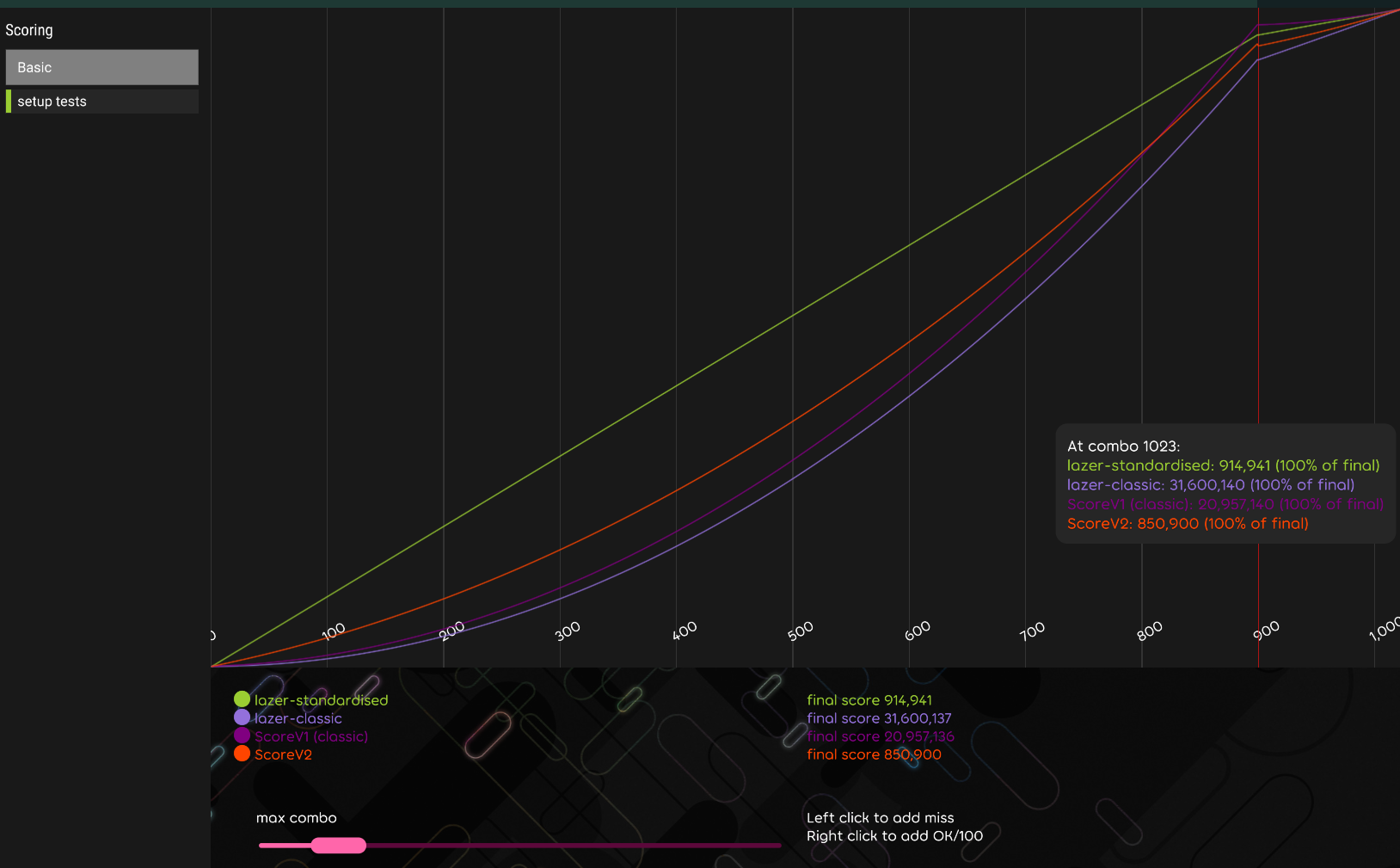 Proposal for future multiplayer/tournament scoring and scoring in ...