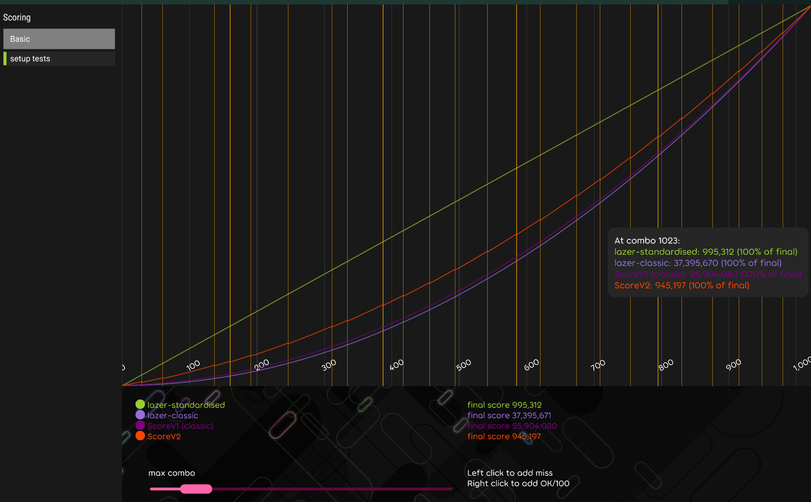 Proposal for future multiplayer/tournament scoring and scoring in ...