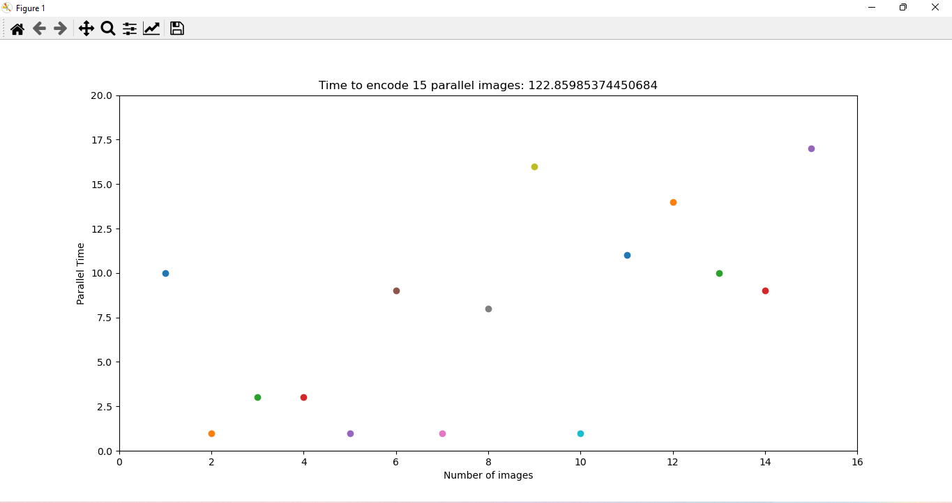 GitHub - Prakkon/Stego-Cryptography: Parallelized image/text encapsulation using cryptography ...