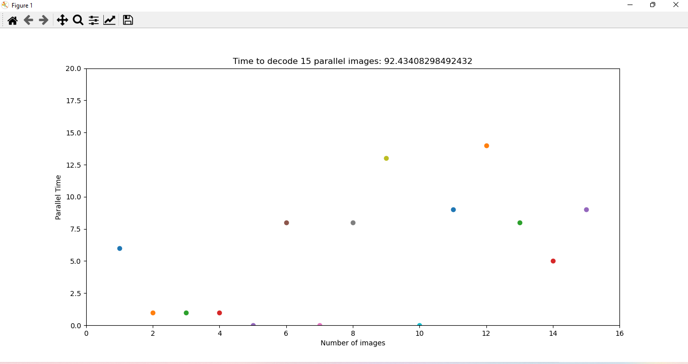 GitHub - Prakkon/Stego-Cryptography: Parallelized image/text encapsulation using cryptography ...