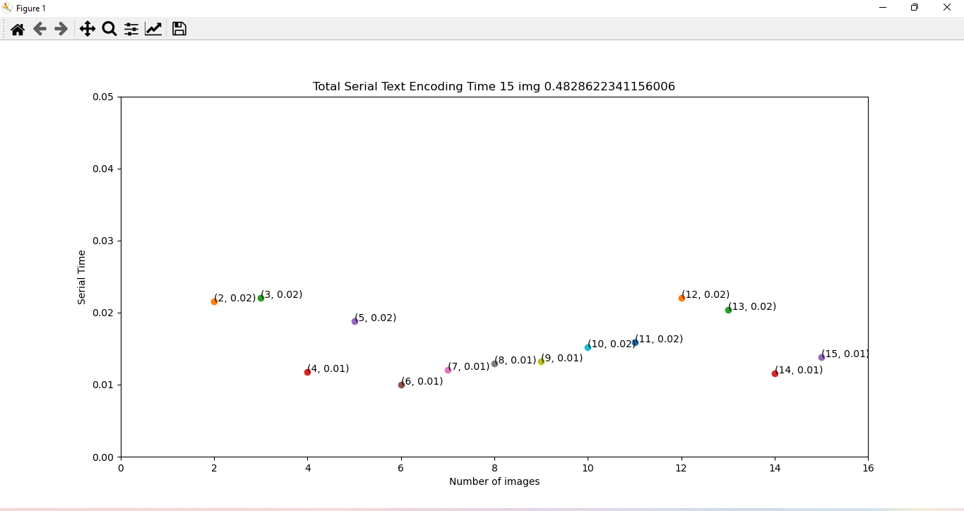 GitHub - Prakkon/Stego-Cryptography: Parallelized image/text encapsulation using cryptography ...