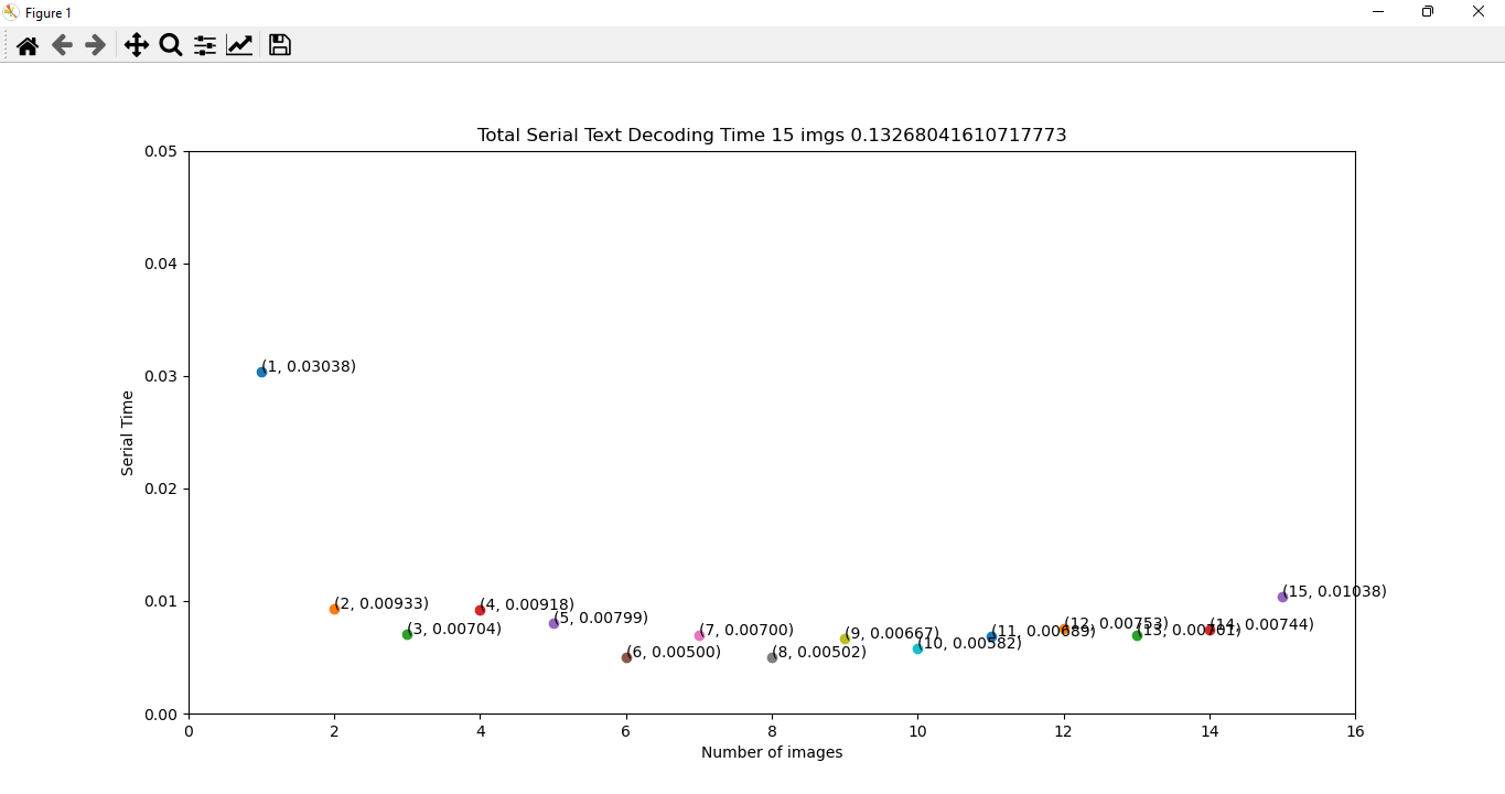 Github Prakkonstego Cryptography Parallelized Imagetext Encapsulation Using Cryptography 7768