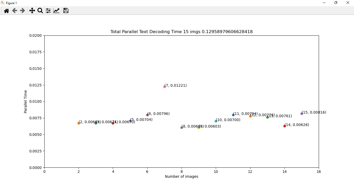 GitHub - Prakkon/Stego-Cryptography: Parallelized image/text encapsulation using cryptography ...