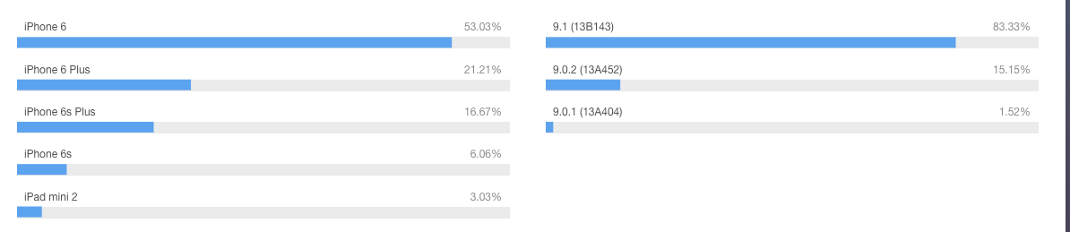 iOS crashes in iOS 9 with TextField in Stable Channel 1.20.3 · Issue #66028 · flutter/flutter ...