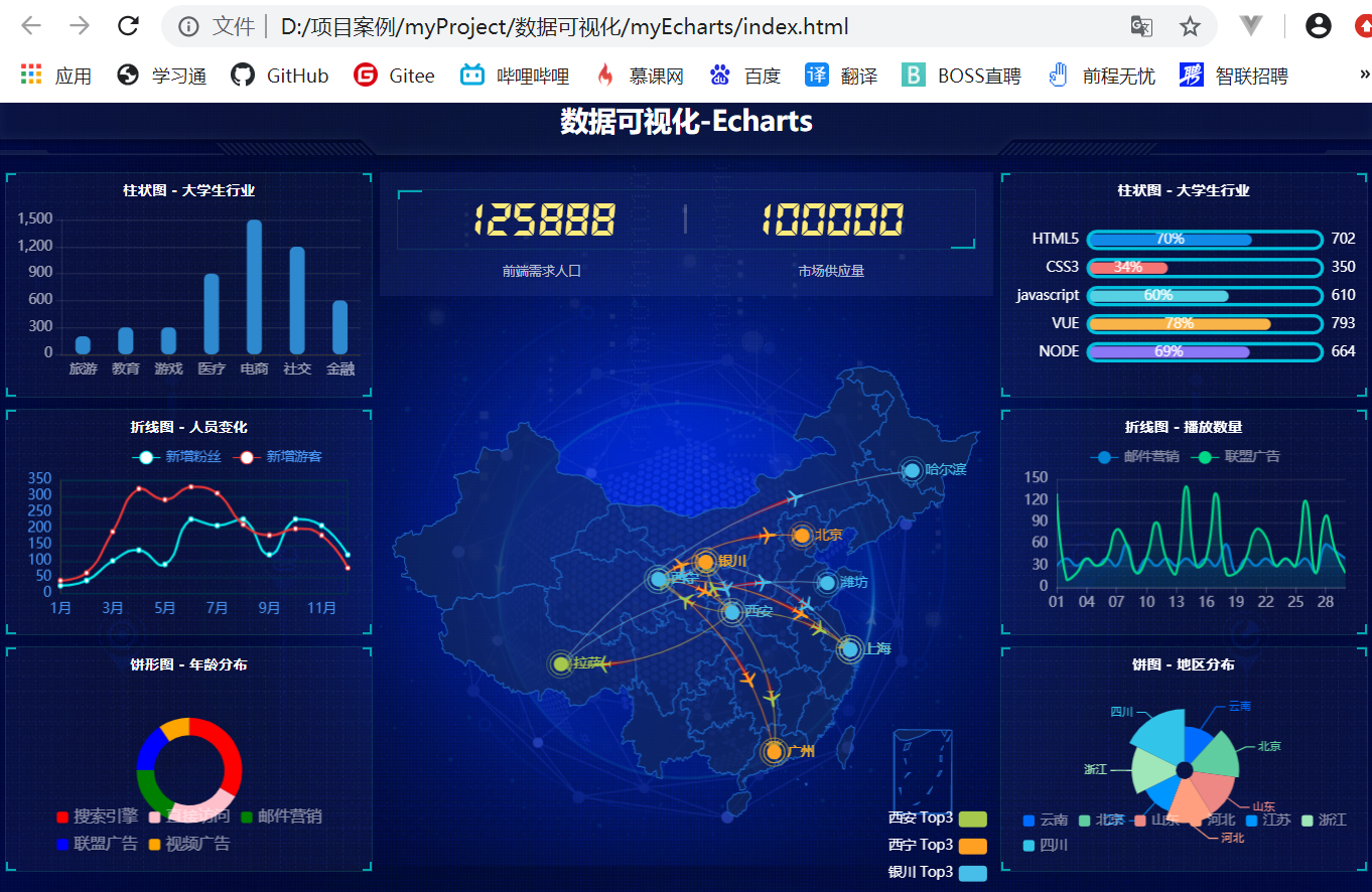 GitHub - lhw5/myEcharts