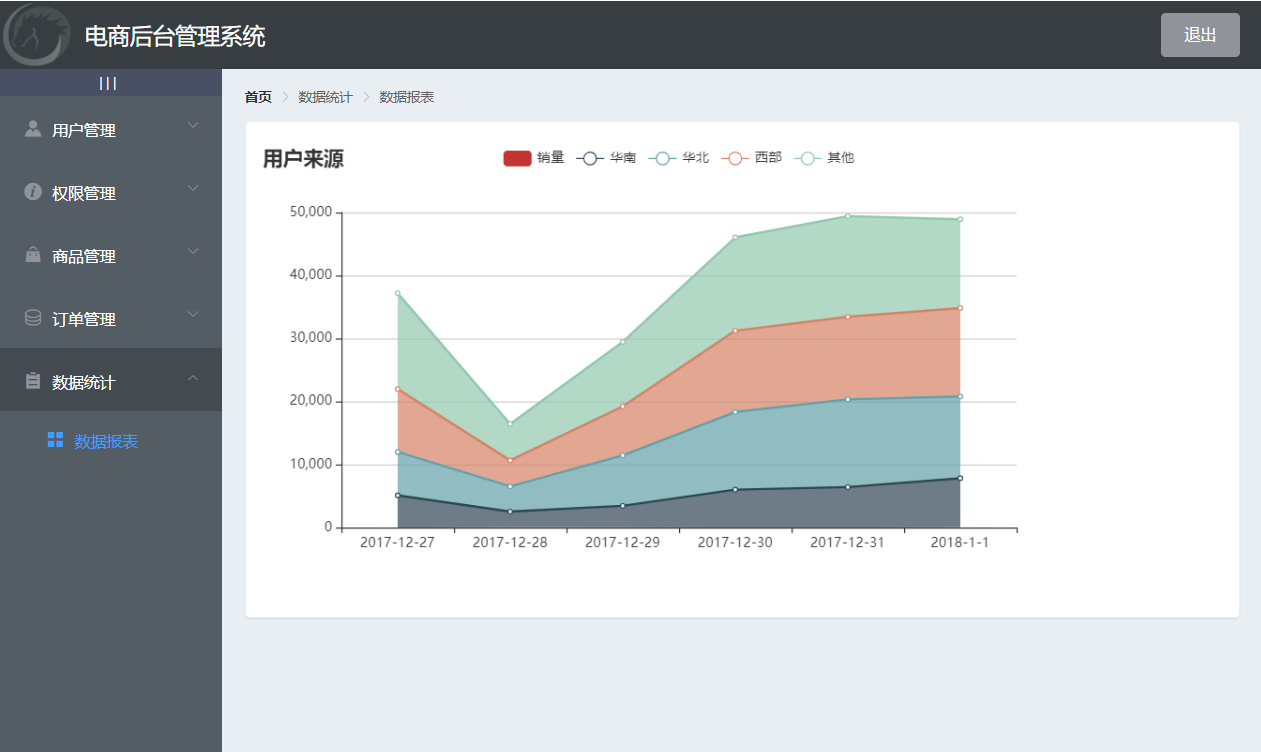 GitHub - lhw5/vue_shop