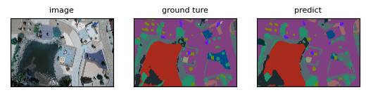 Github Jacky Androiduse Mmsegmentation Semantic Segmentation Use Mmsegmentation Semantic